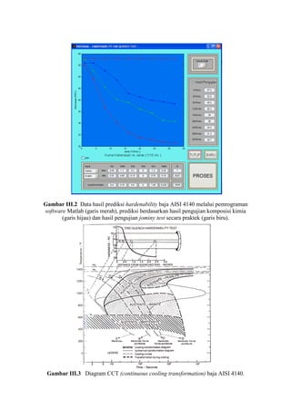 Jurnal jominy test (pengujian mampu keras baja) melalui program MATLAB ...