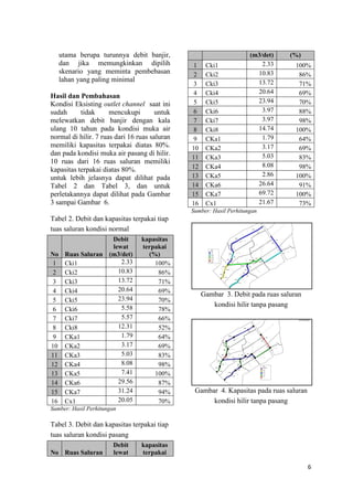Jurnal outlet channel | PDF