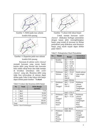 Jurnal outlet channel | PDF