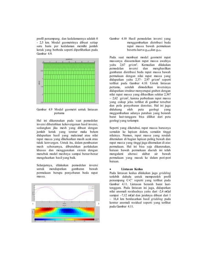 Jurnal pemodelan anomali gravitasi menggunakan metode inversi 2 d (dua ...