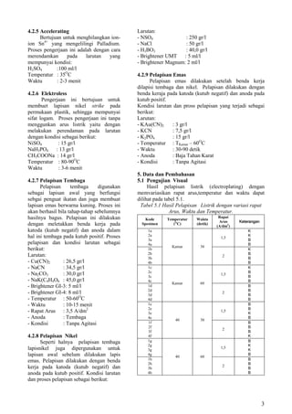 Jurnal plating Au pada plastik ABS (AA) | PDF