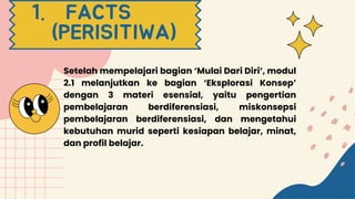 jurnal-refleksi-dwi-mingguan-modul-2-240318153658-dc222800.pptx