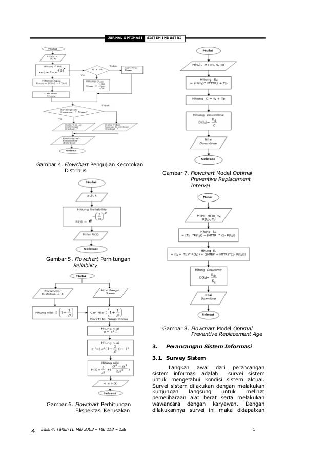 manajement preventive maintenance