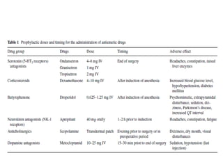 Jurnal1posoperatif nausea vomitingNV edit.pptx