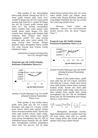 Jurnal absorpsi | DOC
