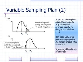 Review Jurnal Acceptance Sampling | PPTX