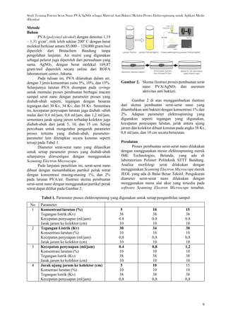 Jurnal arena tekstil 2023_compressed (1).pdf