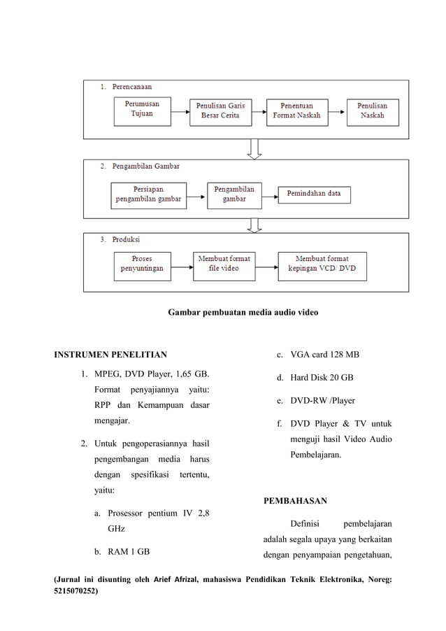 Jurnal arief afrizal (5215070252) | PDF