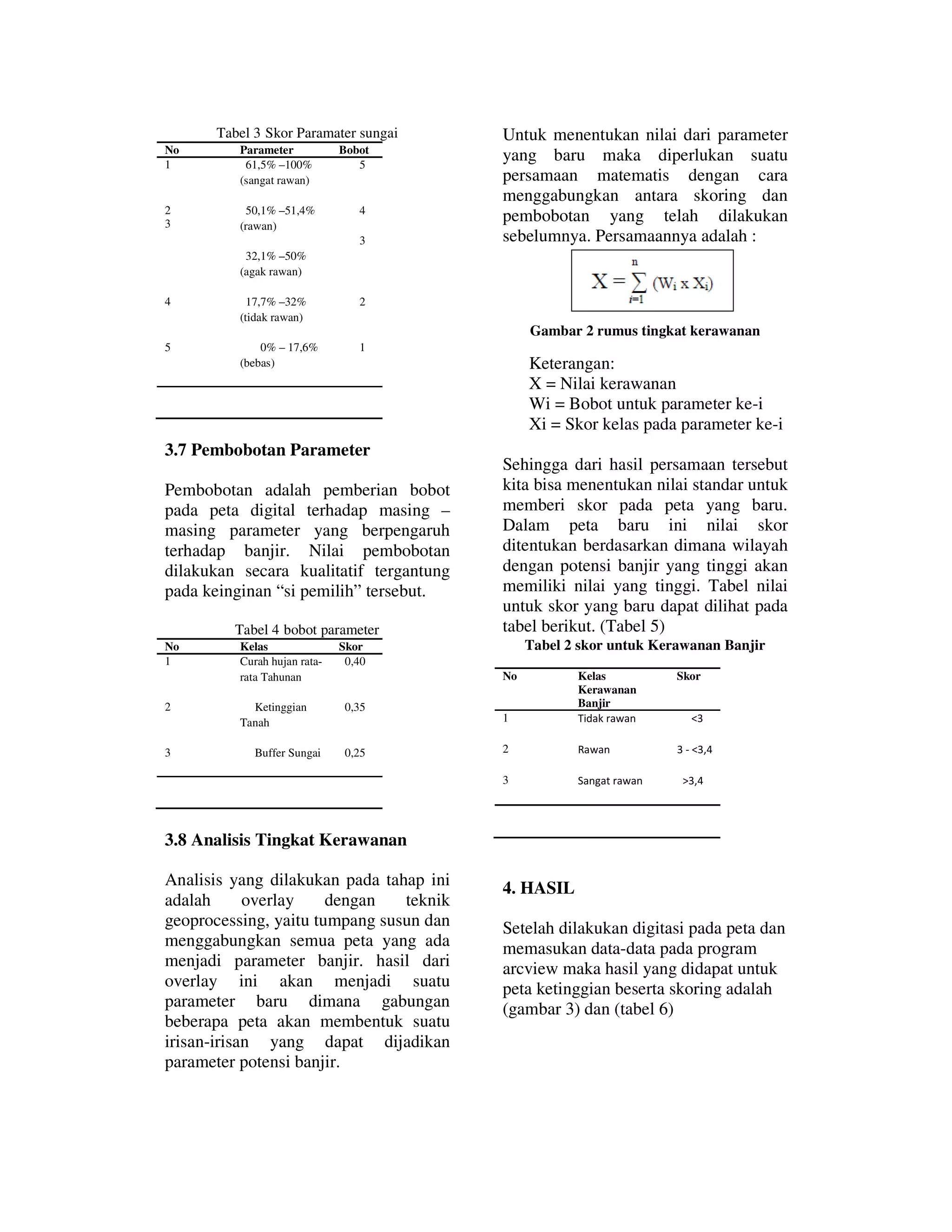 Jurnal banjir 14777 | PDF