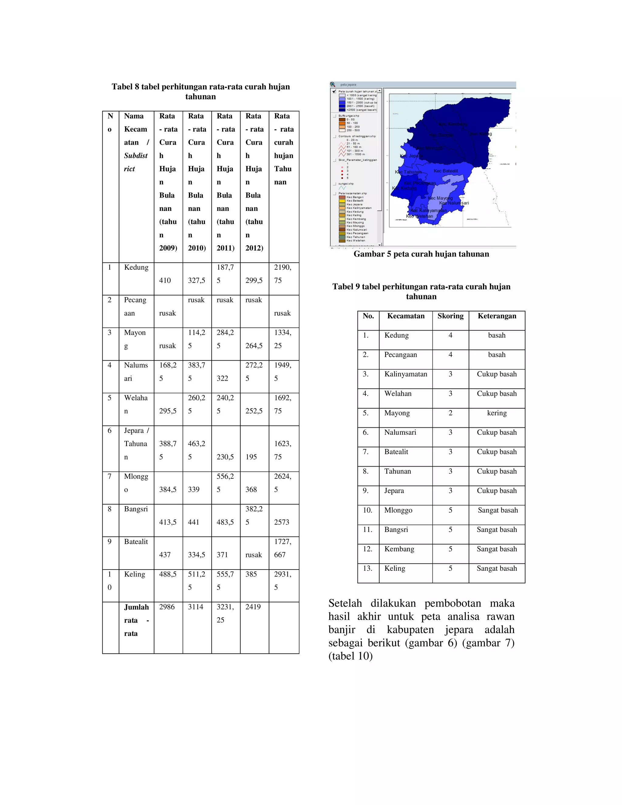 Jurnal banjir 14777 | PDF