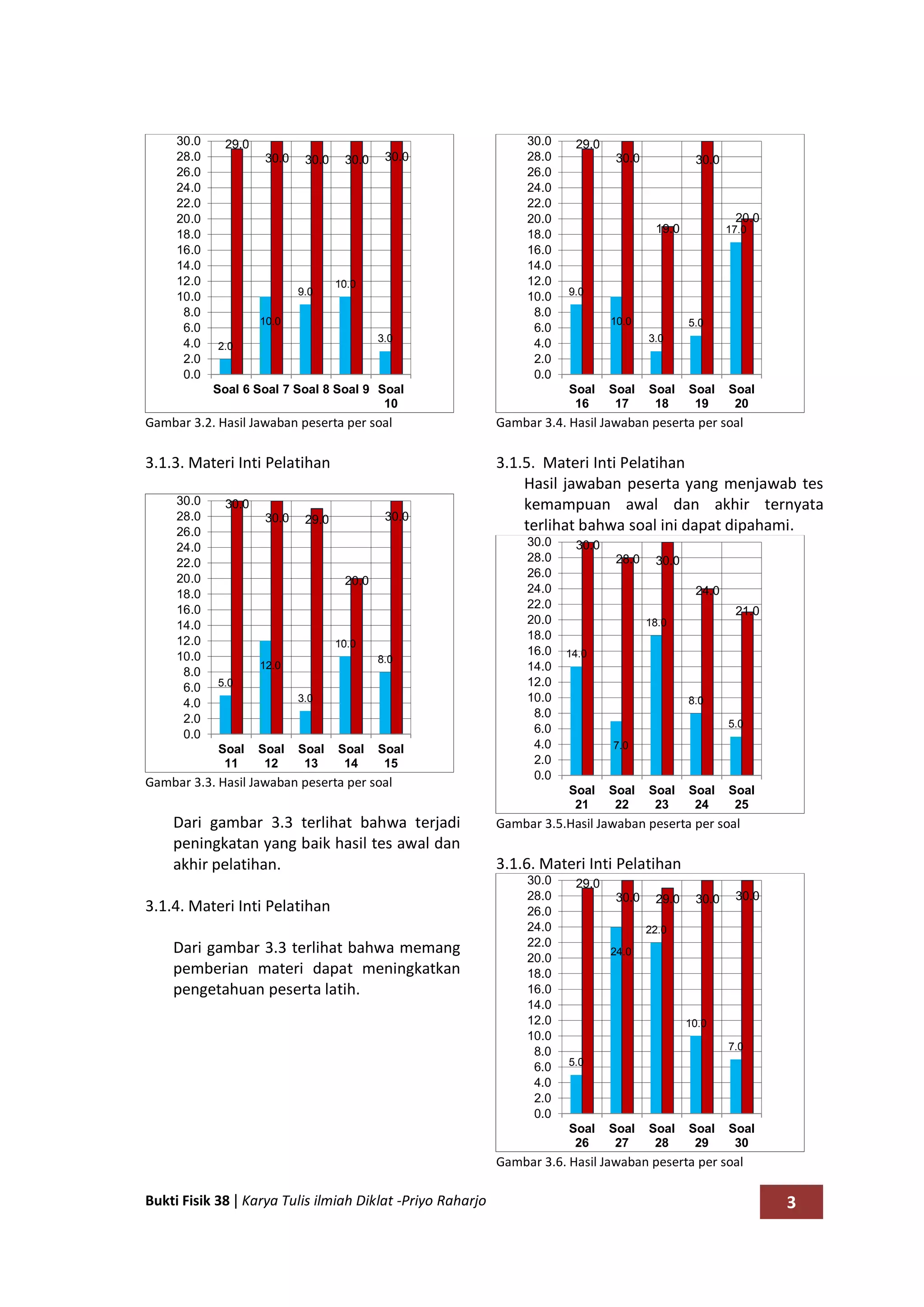 Pelatihan P2 Kusta Sumenep | PDF