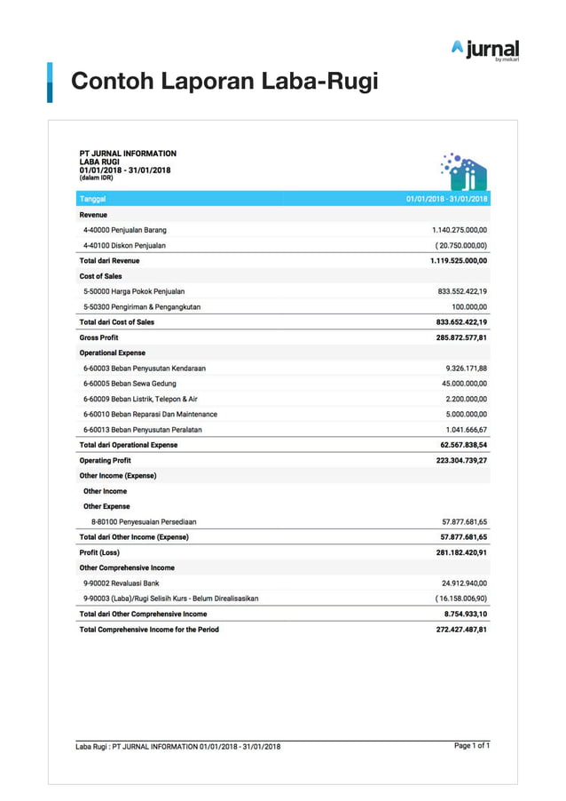 Contoh Laporan Keuangan untuk Bisnis Lebih Berkembang | PDF Contoh Laporan Keuangan untuk Bisnis Lebih Berkembang | PDF