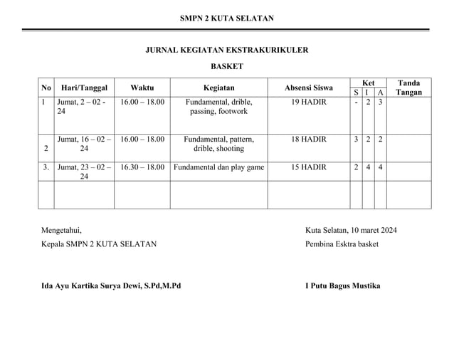 jurnal basket 2023 jurnal basket 2023 jurnal | PPT