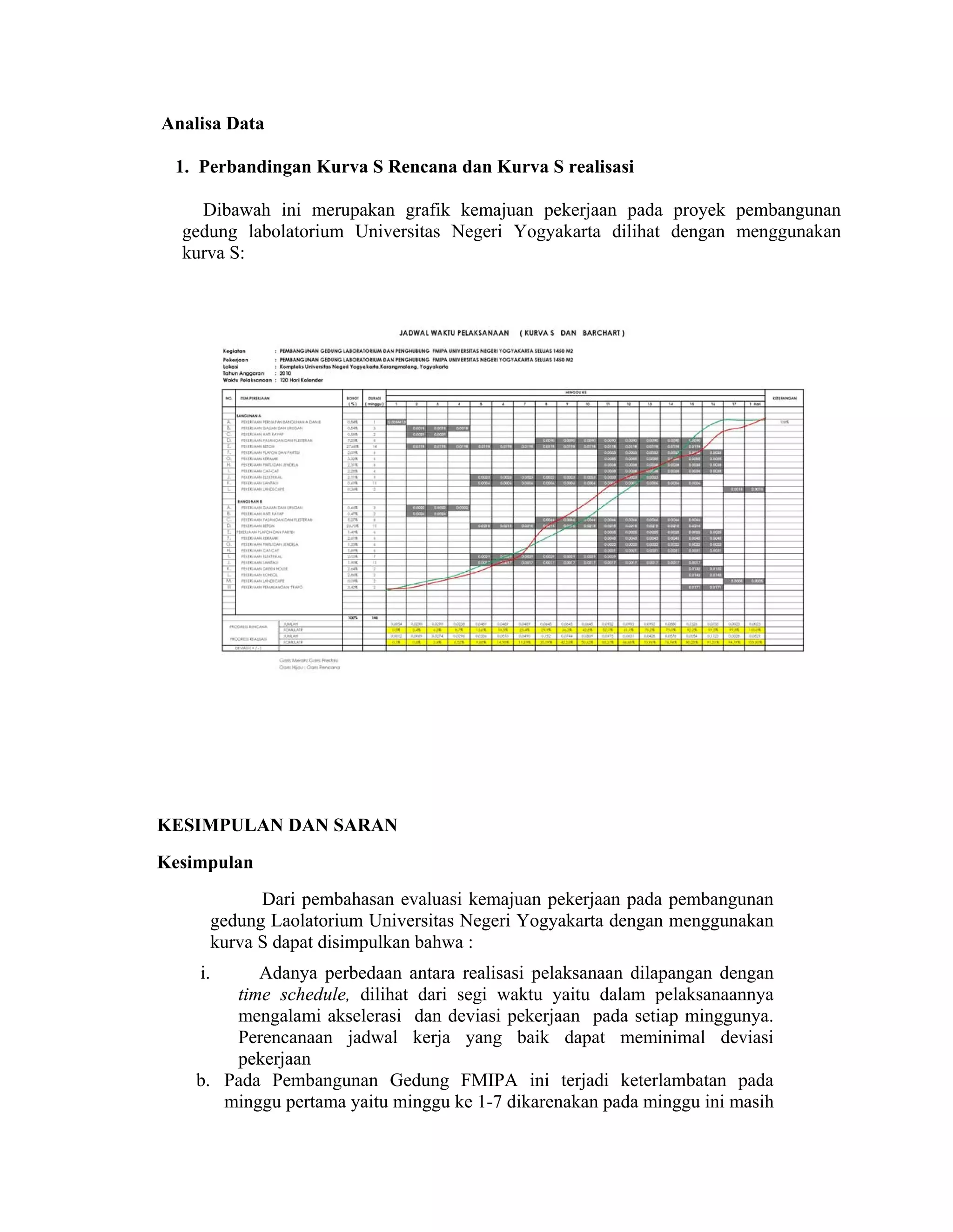 Jurnal evaluasi akselerasi pelaksanaan pembangunan proyek berdasarkan ...
