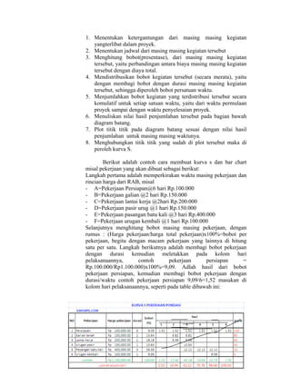 Jurnal evaluasi akselerasi pelaksanaan pembangunan proyek berdasarkan ...