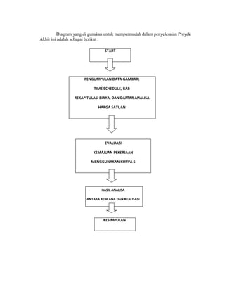 Jurnal evaluasi akselerasi pelaksanaan pembangunan proyek berdasarkan ...
