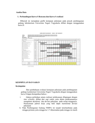 Jurnal evaluasi akselerasi pelaksanaan pembangunan proyek berdasarkan ...