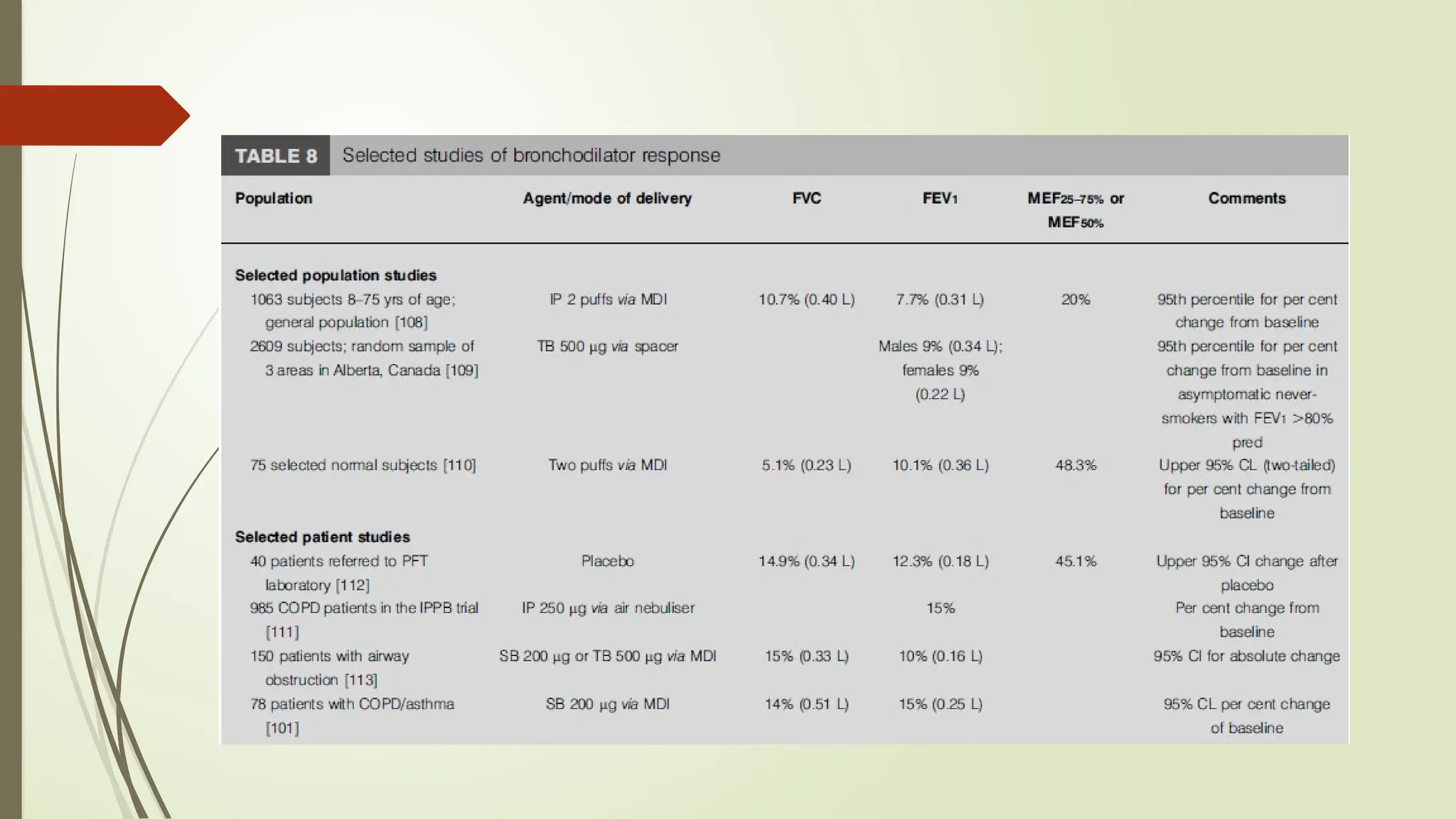ppt JURNAL FAAL PARU ATS 2005 lung function test.pptx