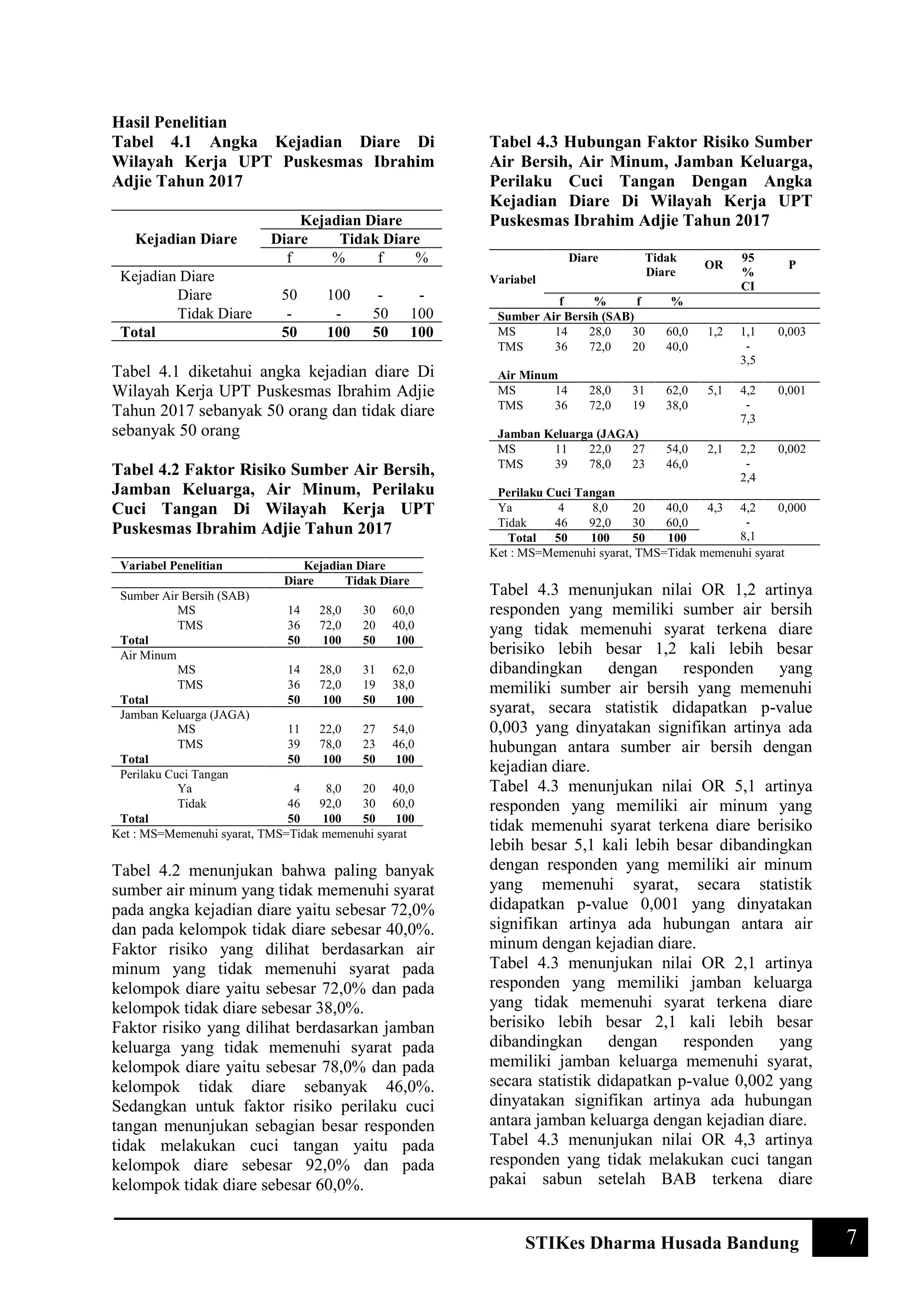 Jurnal faktor risiko diare pada klinik sanitasi | PDF
