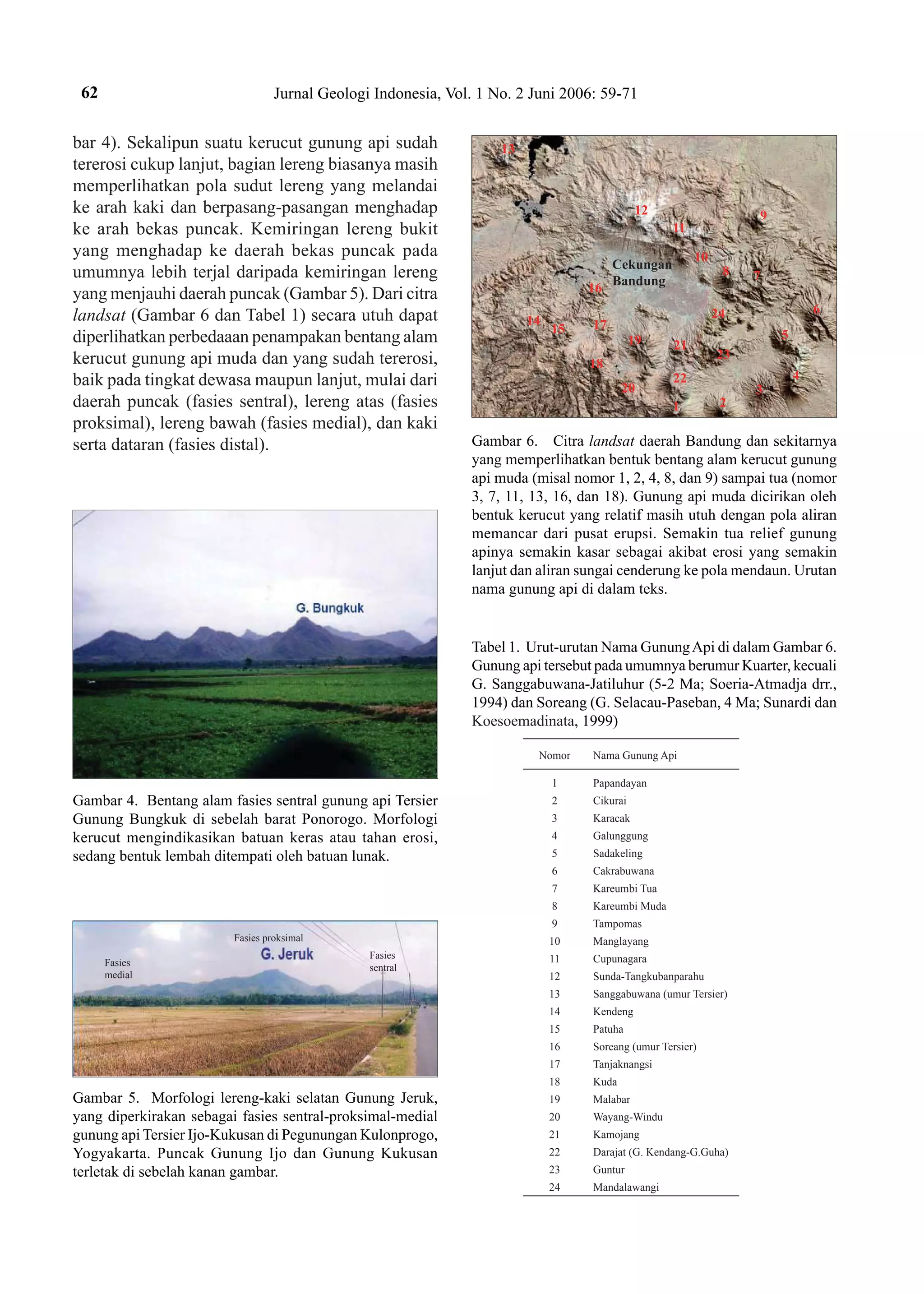 Jurnal fasies gunung api dan aplikasinya | PDF