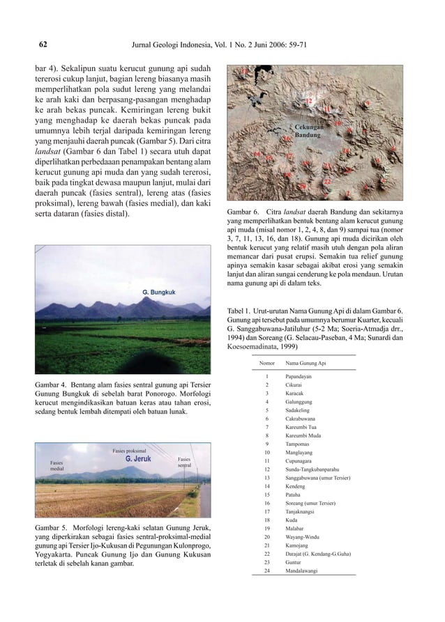 Jurnal fasies gunung api dan aplikasinya | PDF