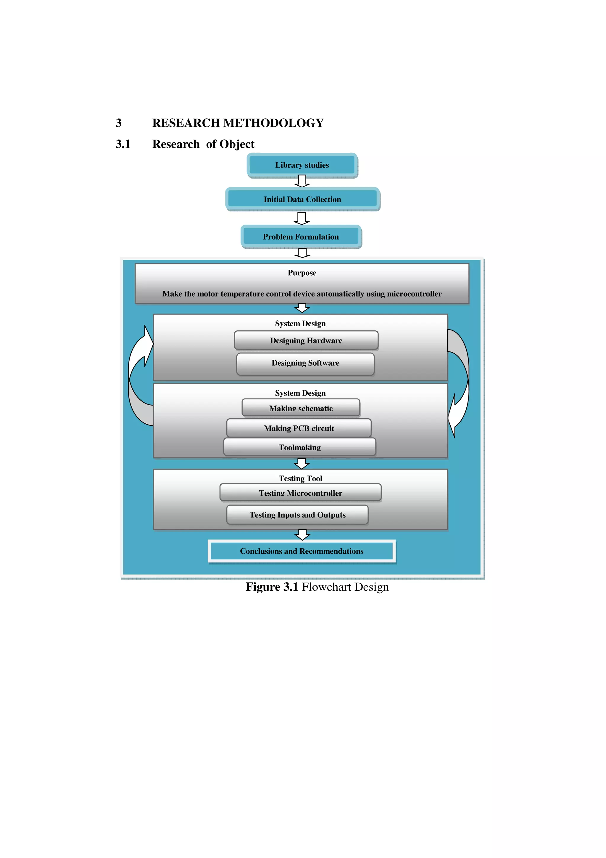 DESIGN OF CONTROL TEMPERATURE MOTOR 1 PHASE WITH COMPATIBLE LOAD BASED PIC MICROCONTROLLER ...