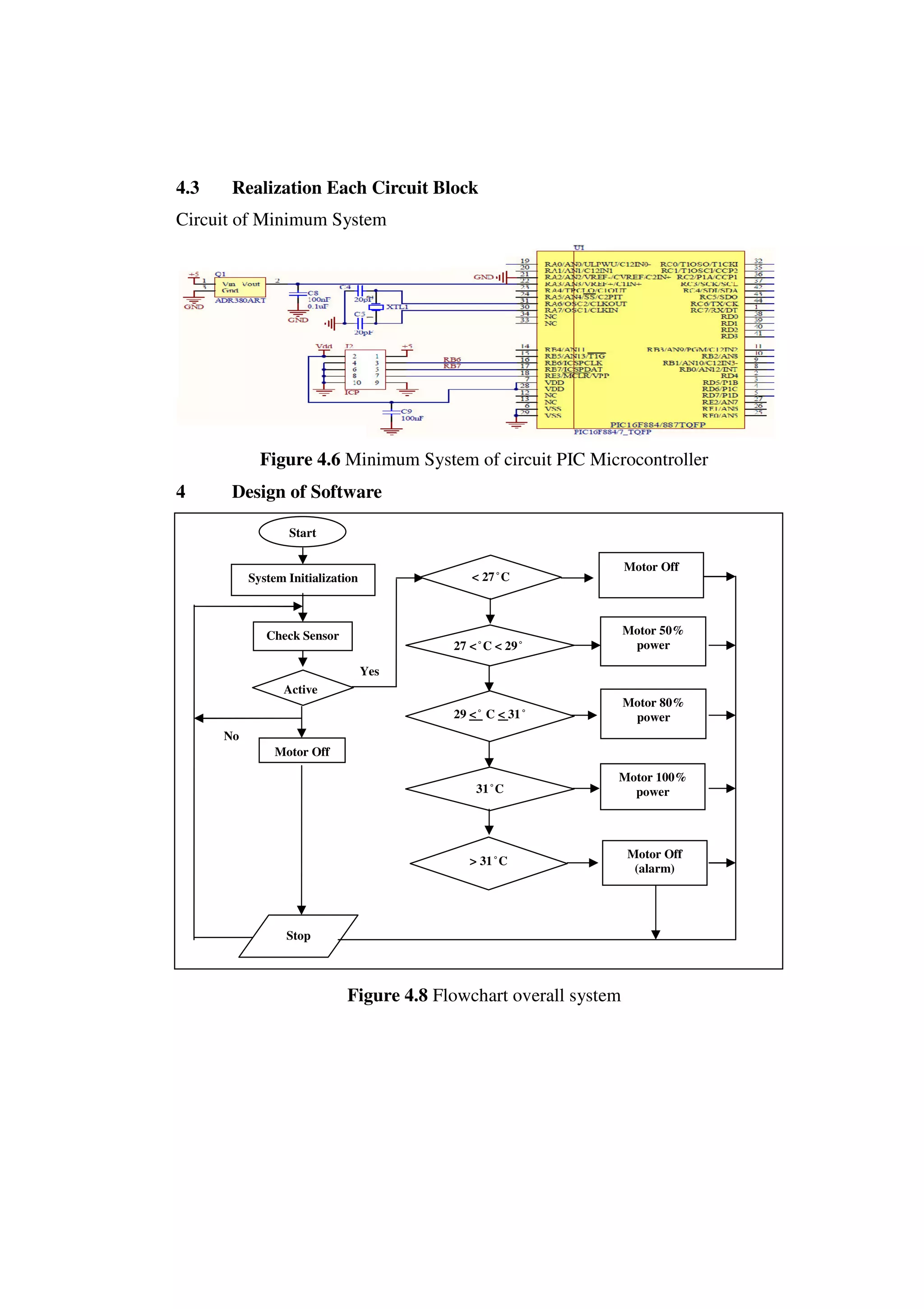 DESIGN OF CONTROL TEMPERATURE MOTOR 1 PHASE WITH COMPATIBLE LOAD BASED PIC MICROCONTROLLER ...