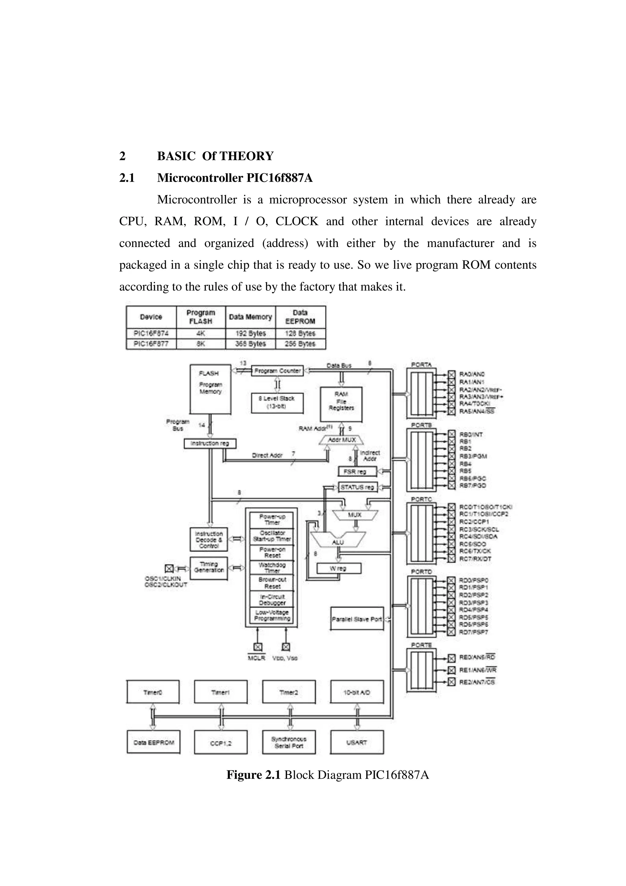 DESIGN OF CONTROL TEMPERATURE MOTOR 1 PHASE WITH COMPATIBLE LOAD BASED PIC MICROCONTROLLER ...