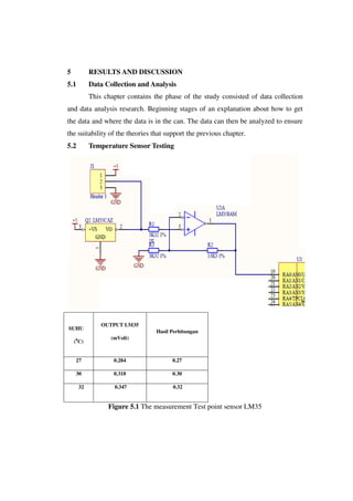 DESIGN OF CONTROL TEMPERATURE MOTOR 1 PHASE WITH COMPATIBLE LOAD BASED PIC MICROCONTROLLER ...