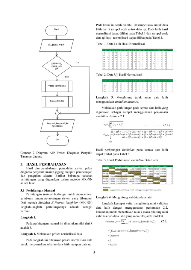 PEMODELAN SISTEM PAKAR UNTUK DIAGNOSA PENYAKIT TANAMAN JAGUNG MENGGUNKAN METODE MODIFIED K ...