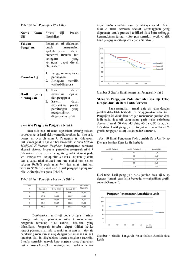 PEMODELAN SISTEM PAKAR UNTUK DIAGNOSA PENYAKIT TANAMAN JAGUNG MENGGUNKAN METODE MODIFIED K ...
