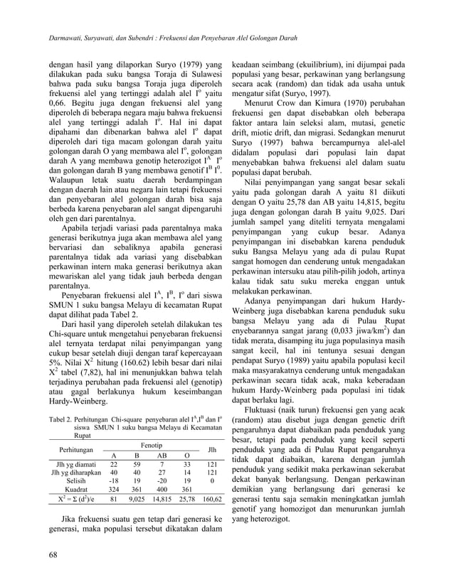 Jurnal frekuensi dan penyebaran alel golongan darah a b o | PDF