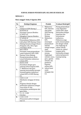 Jurnal harian KPL | PDF