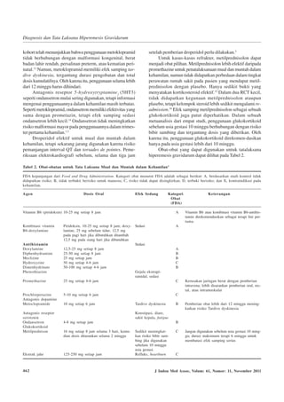 Jurnal hiperemesis | PDF