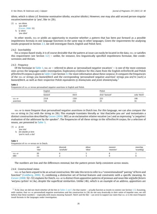 Jurnal Impoliteness Semantics Pragmatics | PDF