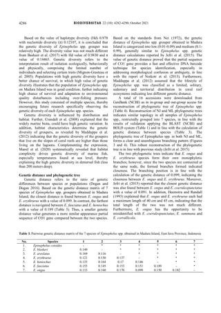 Genetic diversity analysis and phylogenetic reconstruction of groupers ...