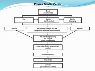 Jurnalistik media cetak | PPTX