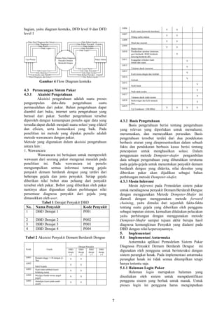 PEMODELAN SISTEM PAKAR UNTUK MENDIAGNOSA PENYAKIT DEMAM BERDARAH DENGUE ...