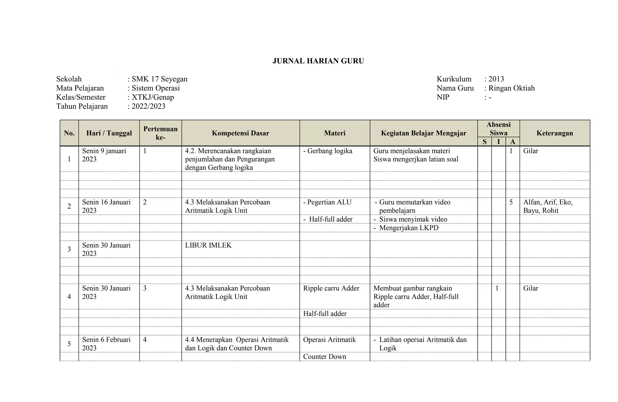 Jurnal Kegiatan Harian Guru 1.docx