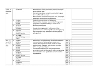 Jurnal Kegiatan Projek Garbage Management.pdf