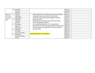 Jurnal Kegiatan Projek Garbage Management.pdf