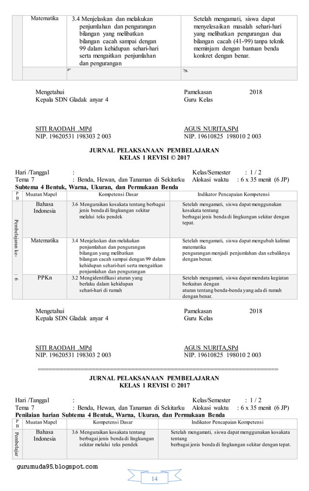Jurnal kelas 1 tema 7 k13 rev 2017 | DOCX