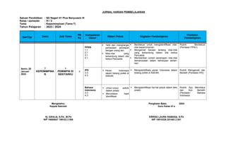 PERANGKAT PEMBELAJARAN SD KELAS 6Jurnal Kelas 6 Tema 7.doc