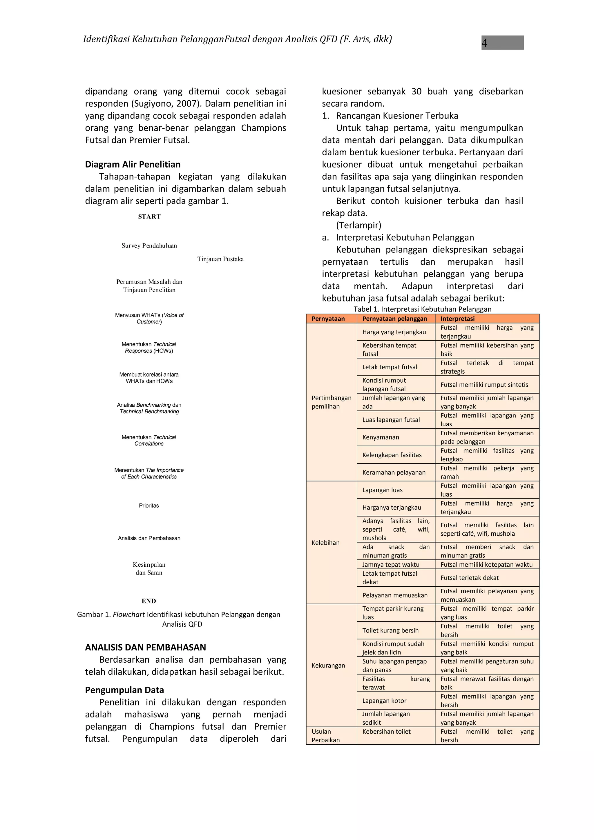 IDENTIFIKASI KEBUTUHAN PELANGGAN FUTSAL DENGAN ANALISIS QUALITY FUNCTION DEPLOYMENT (QFD) | DOC