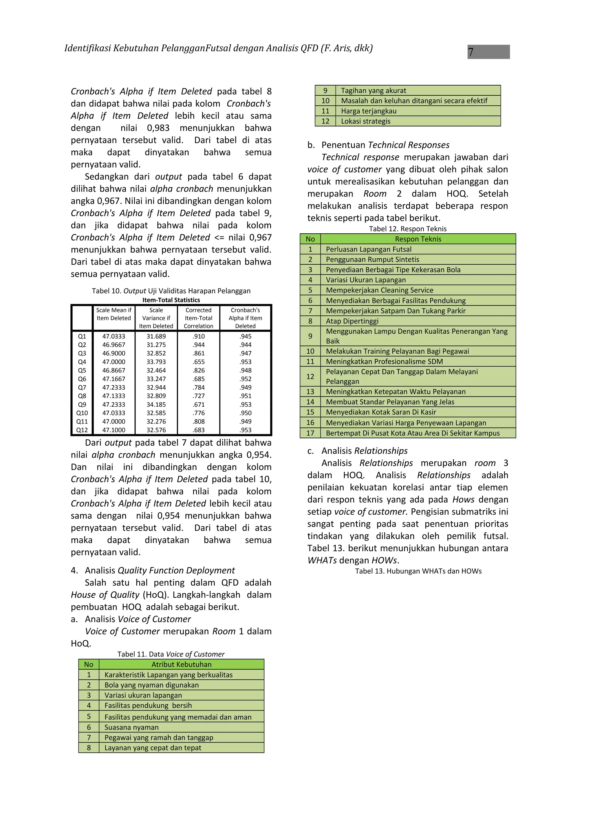 IDENTIFIKASI KEBUTUHAN PELANGGAN FUTSAL DENGAN ANALISIS QUALITY ...