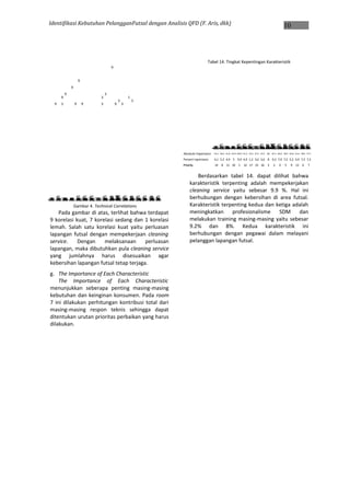 IDENTIFIKASI KEBUTUHAN PELANGGAN FUTSAL DENGAN ANALISIS QUALITY FUNCTION DEPLOYMENT (QFD) | DOC