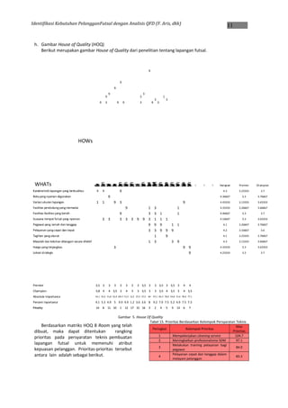 IDENTIFIKASI KEBUTUHAN PELANGGAN FUTSAL DENGAN ANALISIS QUALITY FUNCTION DEPLOYMENT (QFD) | DOC
