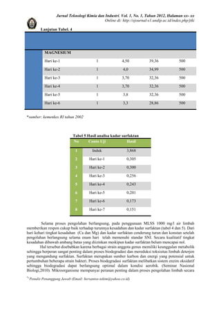 Jurnal kimia industri | PDF