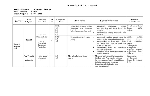 Jurnal Kls 6 Tema 1 Pdf
