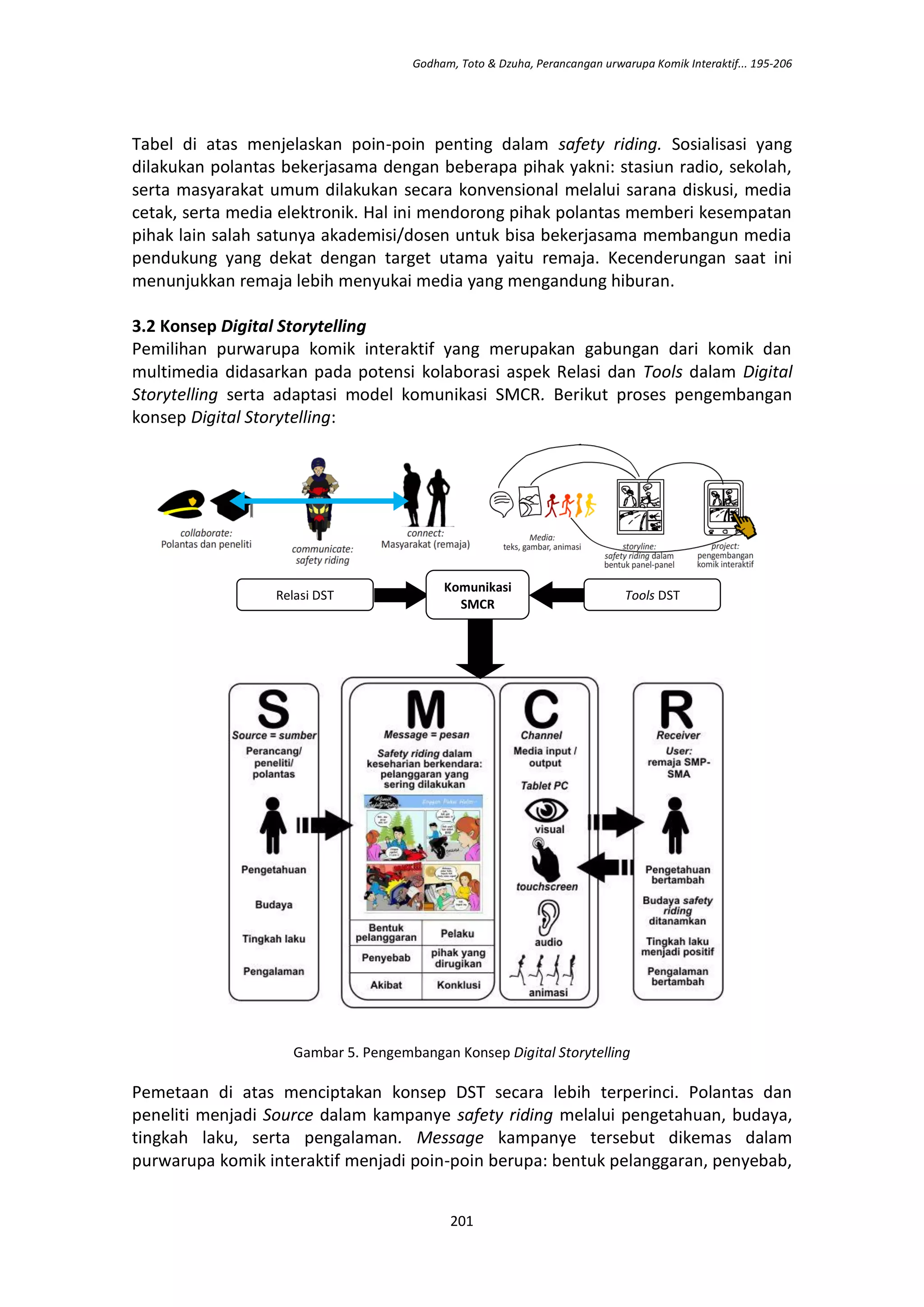 Purwarupa Komik Interaktif Safety Riding Berkonsep Digital Storytelling ...
